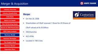HDFC Bank Financial Analysis & Industry Comparison 2017 | PPTX