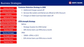 HDFC Bank Financial Analysis & Industry Comparison 2017 | PPTX