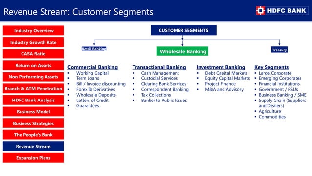 HDFC Bank Financial Analysis & Industry Comparison 2017 | PPTX ...