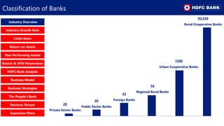 HDFC Bank Financial Analysis & Industry Comparison 2017 | PPTX