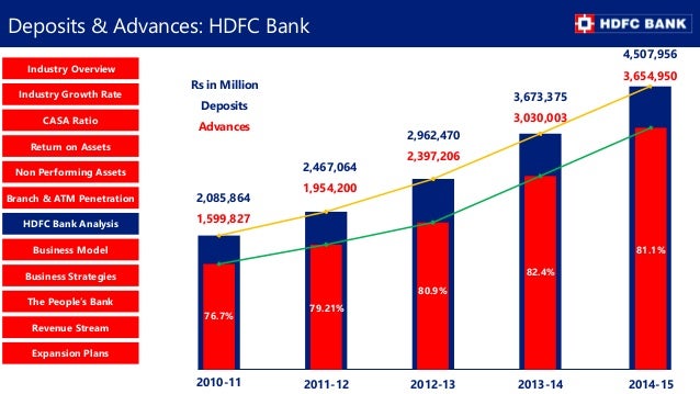 HDFC Bank Financial Analysis & Industry Comparison 2017