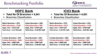 Hdfc bank limited | PPTX | Business Accounting & Finance | Business