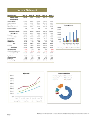 Hdfc bank ltd. | PDF