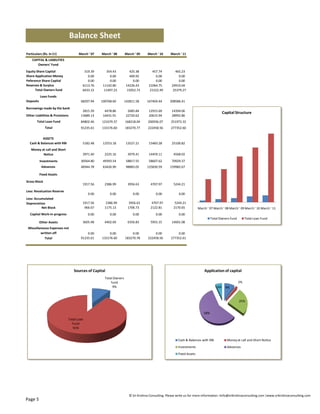 Hdfc bank ltd. | PDF