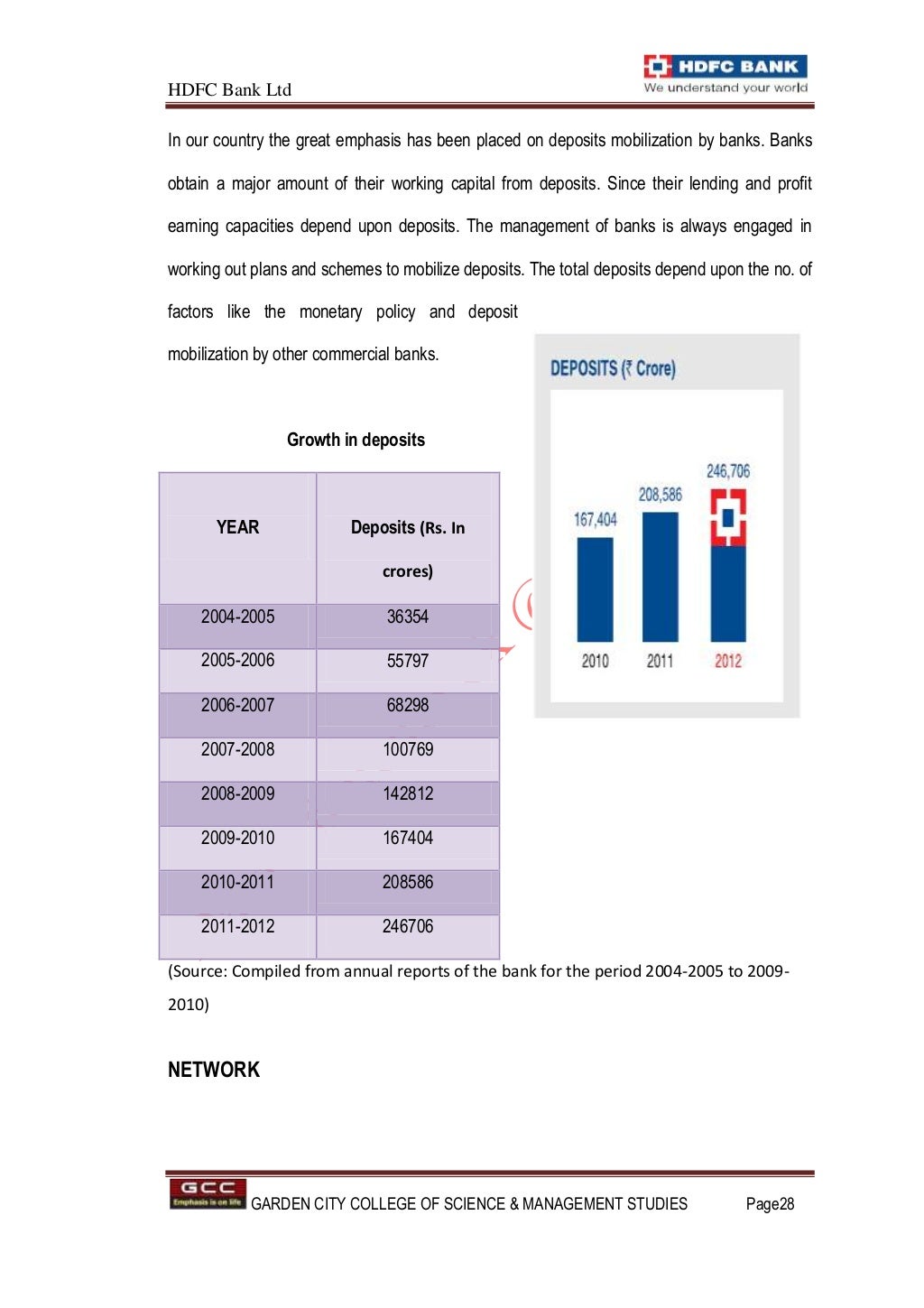 An Organizational Study At HDFC Bank an-organizational-study-at-hdfc-bank