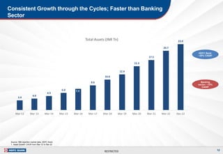 HDFC BANK hdfc bank presentation download | PDF