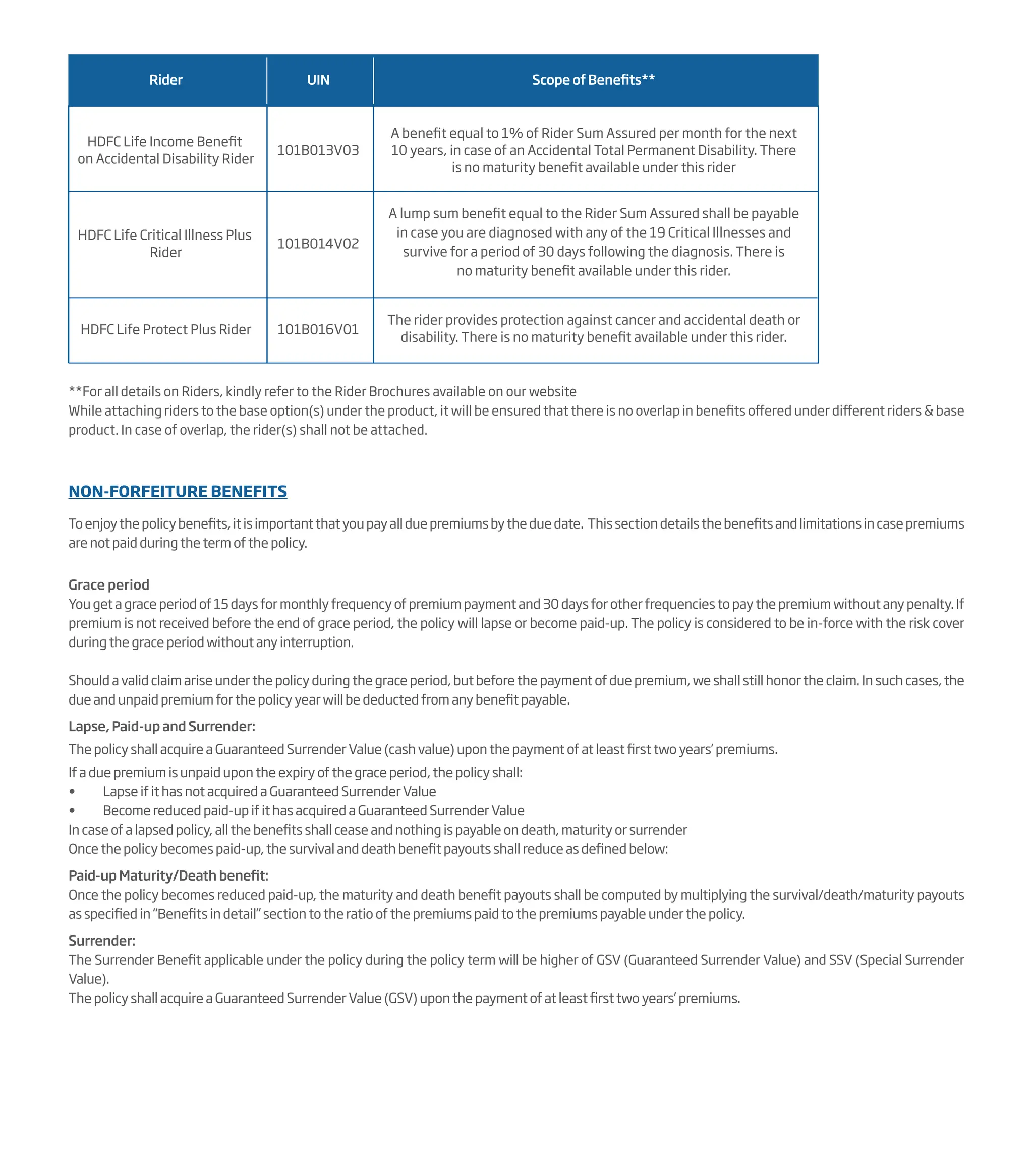 HDFC click to achieve for child future secure | PDF