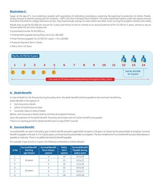 HDFC click to achieve for child future secure | PDF