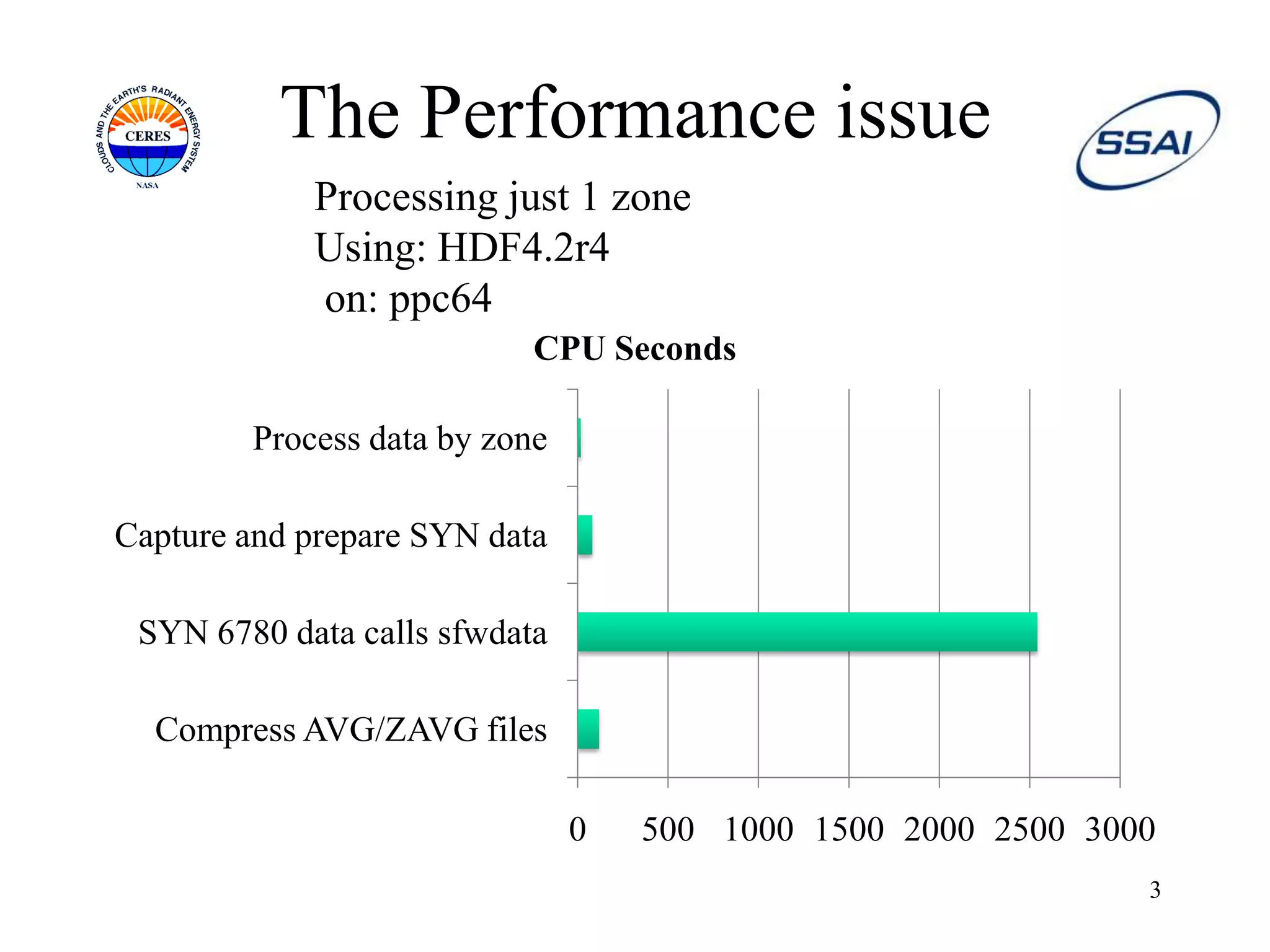 How does one go from binary data to HDF files efficiently? | PPT