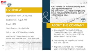 HDFC Life Insurance | Marketing of Services | 7 Ps of Services | PPTX