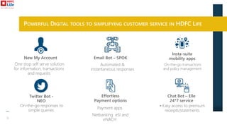 HDFC Life Insurance | Marketing of Services | 7 Ps of Services | PPT