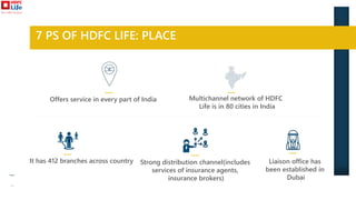 HDFC Life Insurance | Marketing of Services | 7 Ps of Services | PPTX