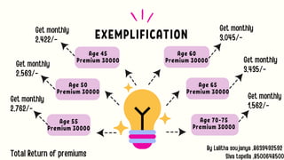 hdfc life systematic retirement plan.pdf