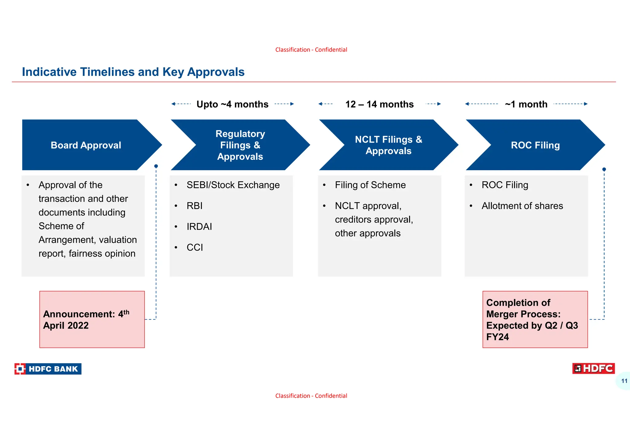 Hdfc merger ppt (1).pdf