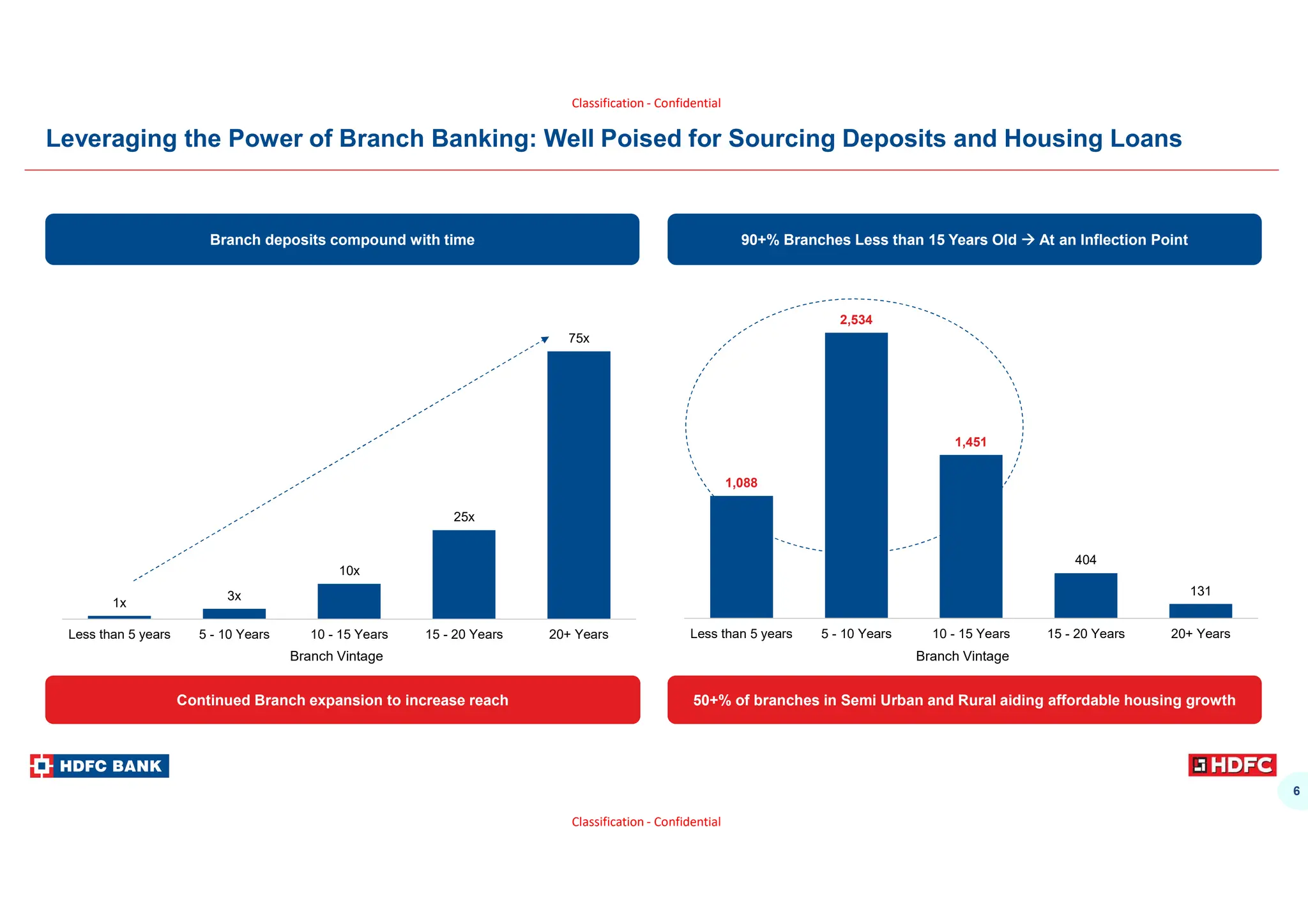 Hdfc merger ppt (1).pdf
