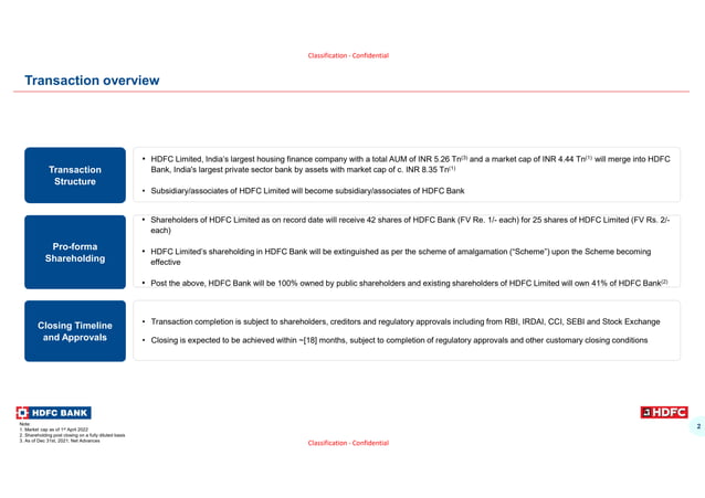 Hdfc merger ppt (1).pdf