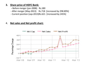 Hdfc merger with c bo p | PPTX | Mergers and Acquisitions | Business ...