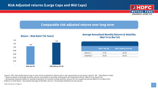 HDFC Mid-Cap Opportunities Fund - Presentation (April 2024) (1).pdf