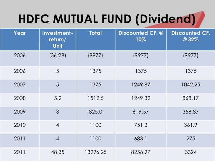 Hdfc mutual fund