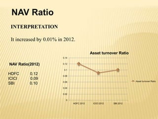 Hdfc power point | PPT