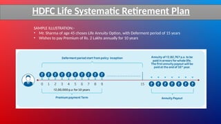 HDFC Retirement Plans.pptx hdfc retirement | PPTX