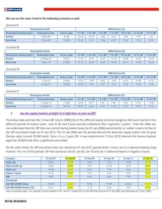 HDFC sec note - SIP Special | PDF