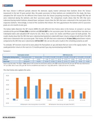 HDFC sec note - SIP Special | PDF