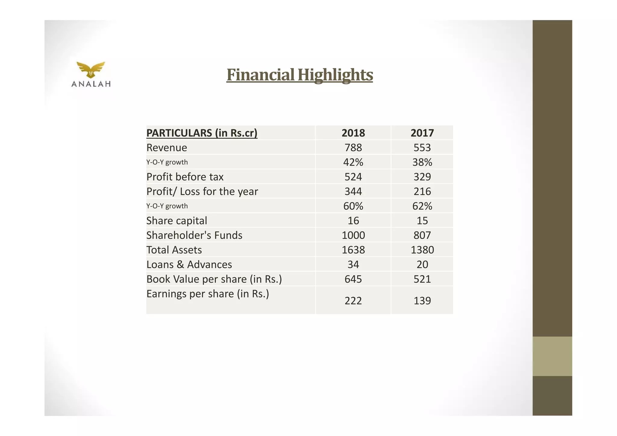 Hdfc securities Limited | PPT