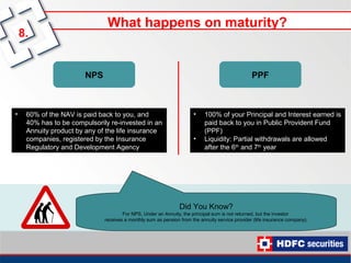NPS VS PPF: A COMPARATIVE GLANCE | PPT
