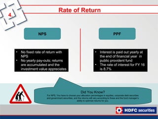 NPS VS PPF: A COMPARATIVE GLANCE | PPT