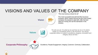 HDFC Standard Life Insurance Co- Group 1.pptx