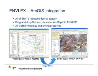 Update: IDL & ENVI | PDF