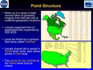Profile of HDF-EOS5 Files | PPT
