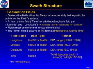 Profile of HDF-EOS5 Files | PPT