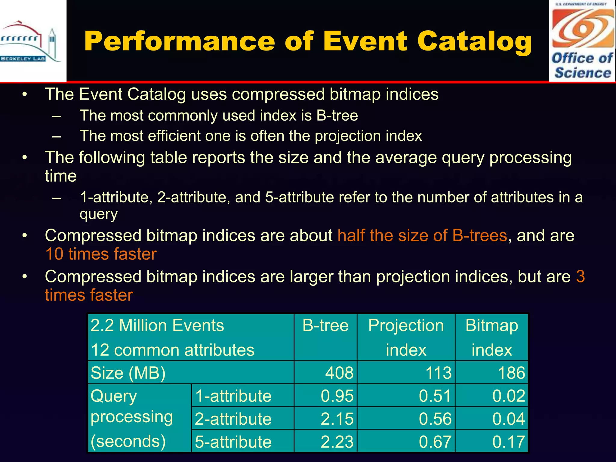 HDF5 FastQuery | PPT