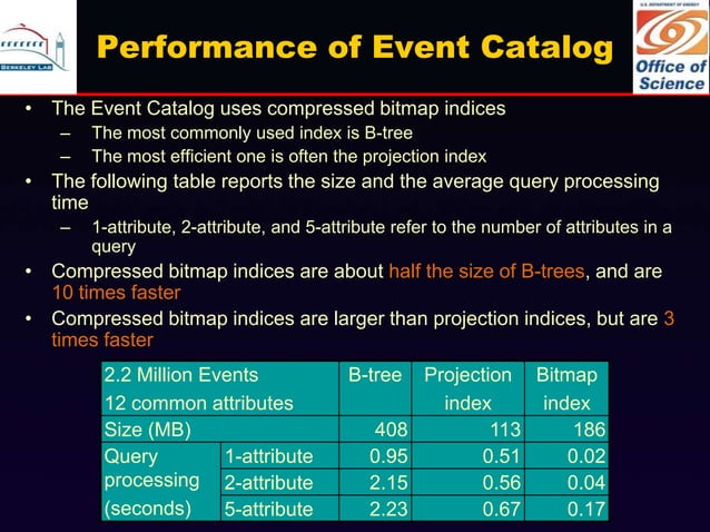 HDF5 FastQuery | PPT