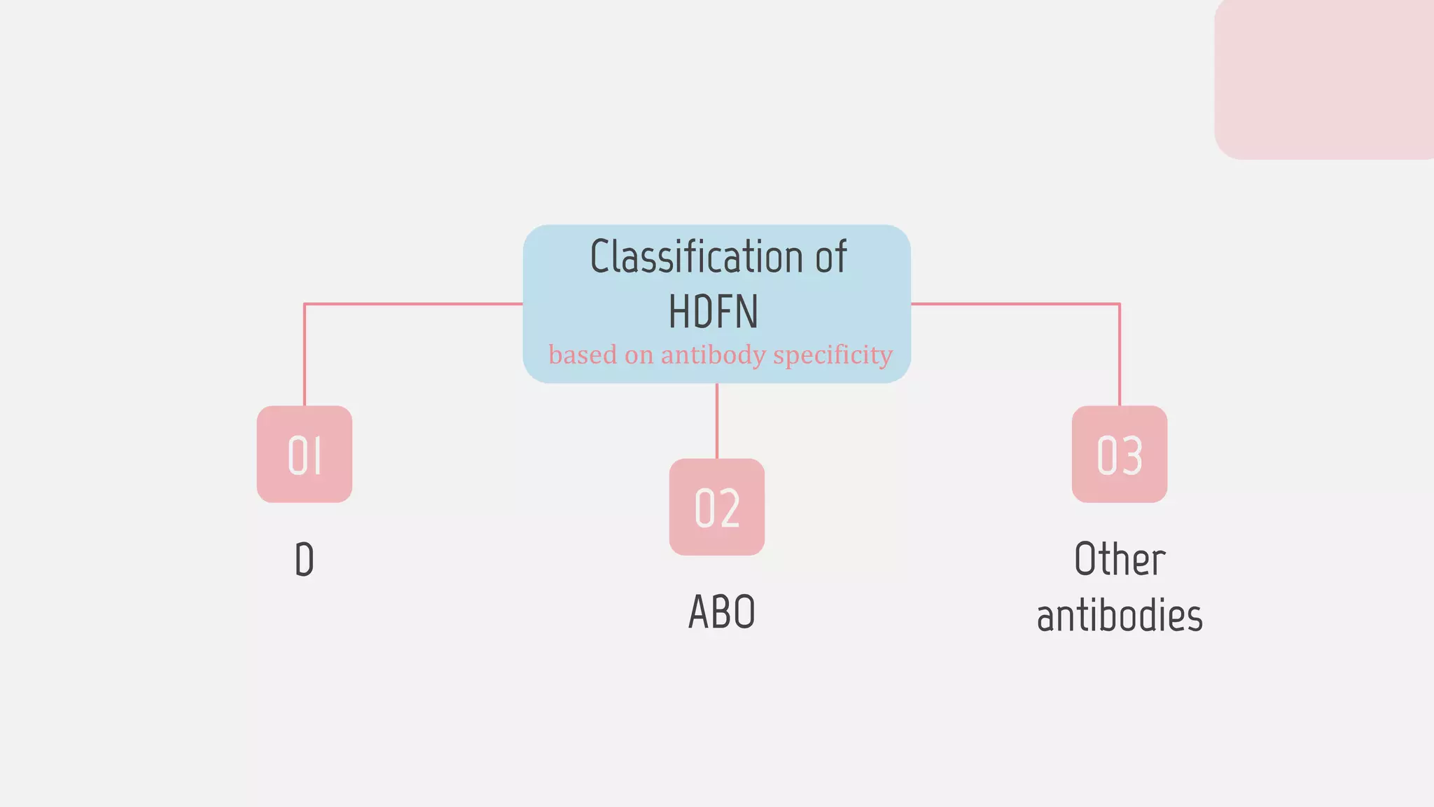 Hemolytic Disease of the Fetus and Newborn (HDFN) | PDF