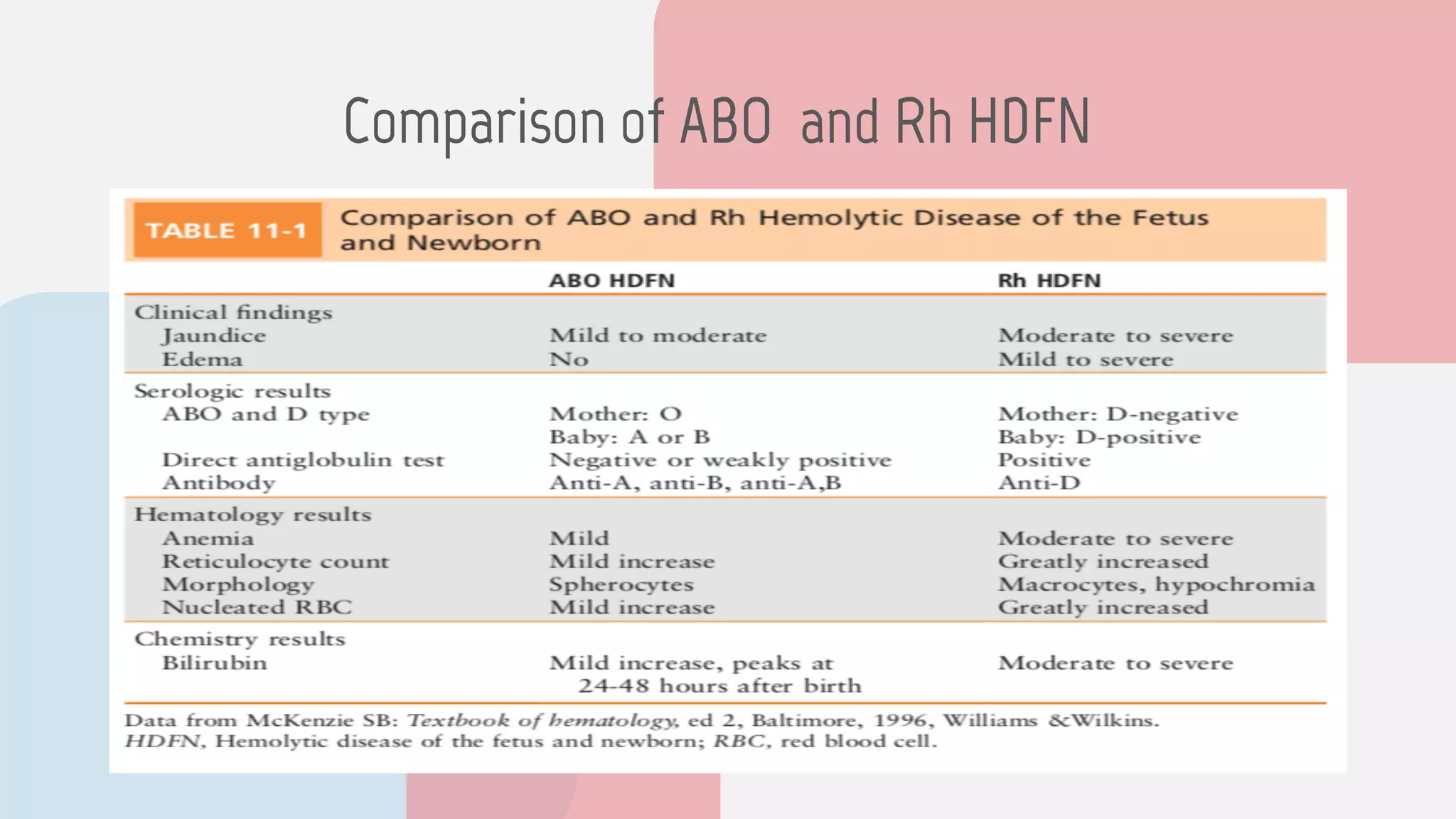 Hemolytic Disease of the Fetus and Newborn (HDFN) | PDF