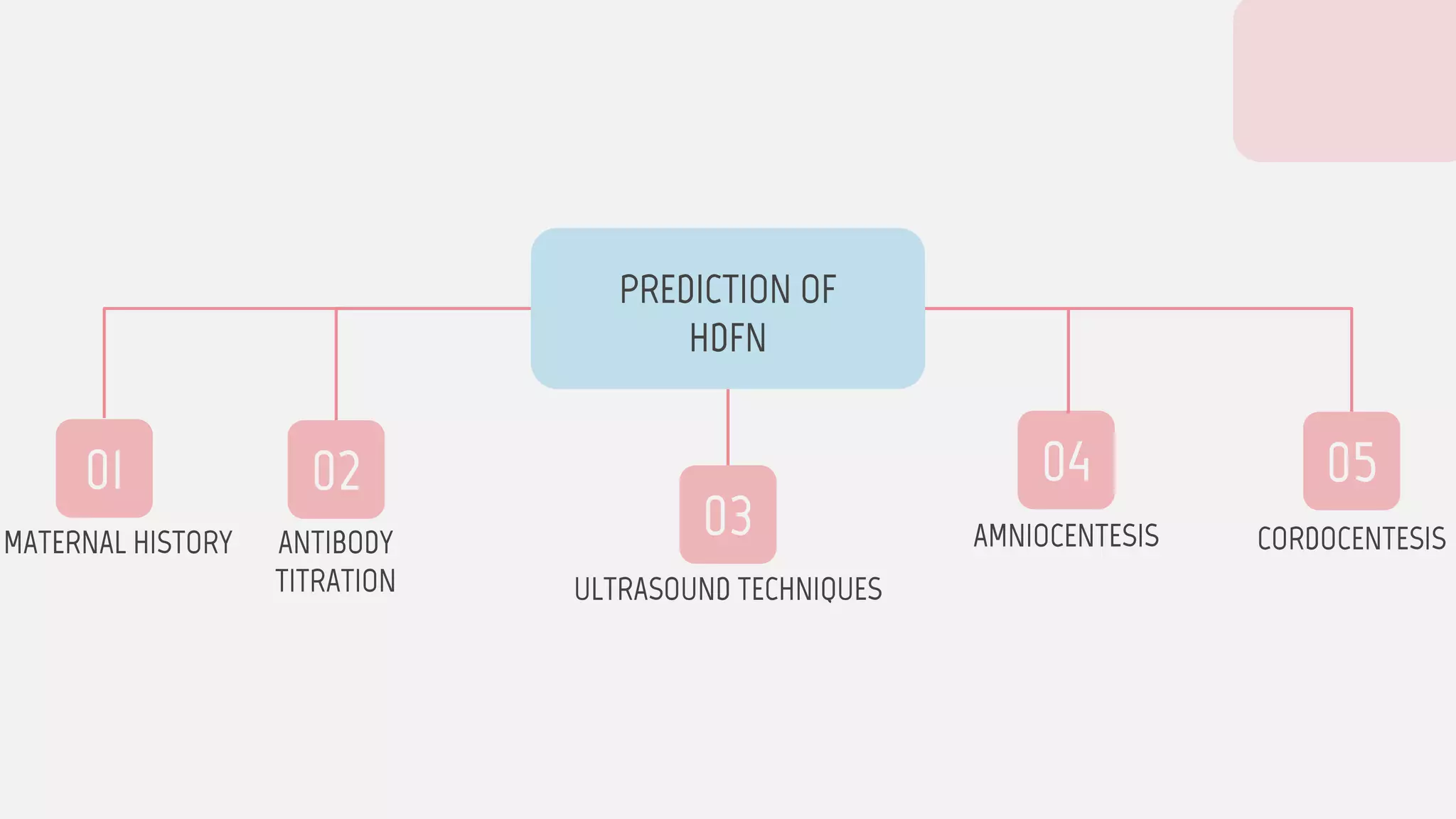 Hemolytic Disease of the Fetus and Newborn (HDFN) | PDF