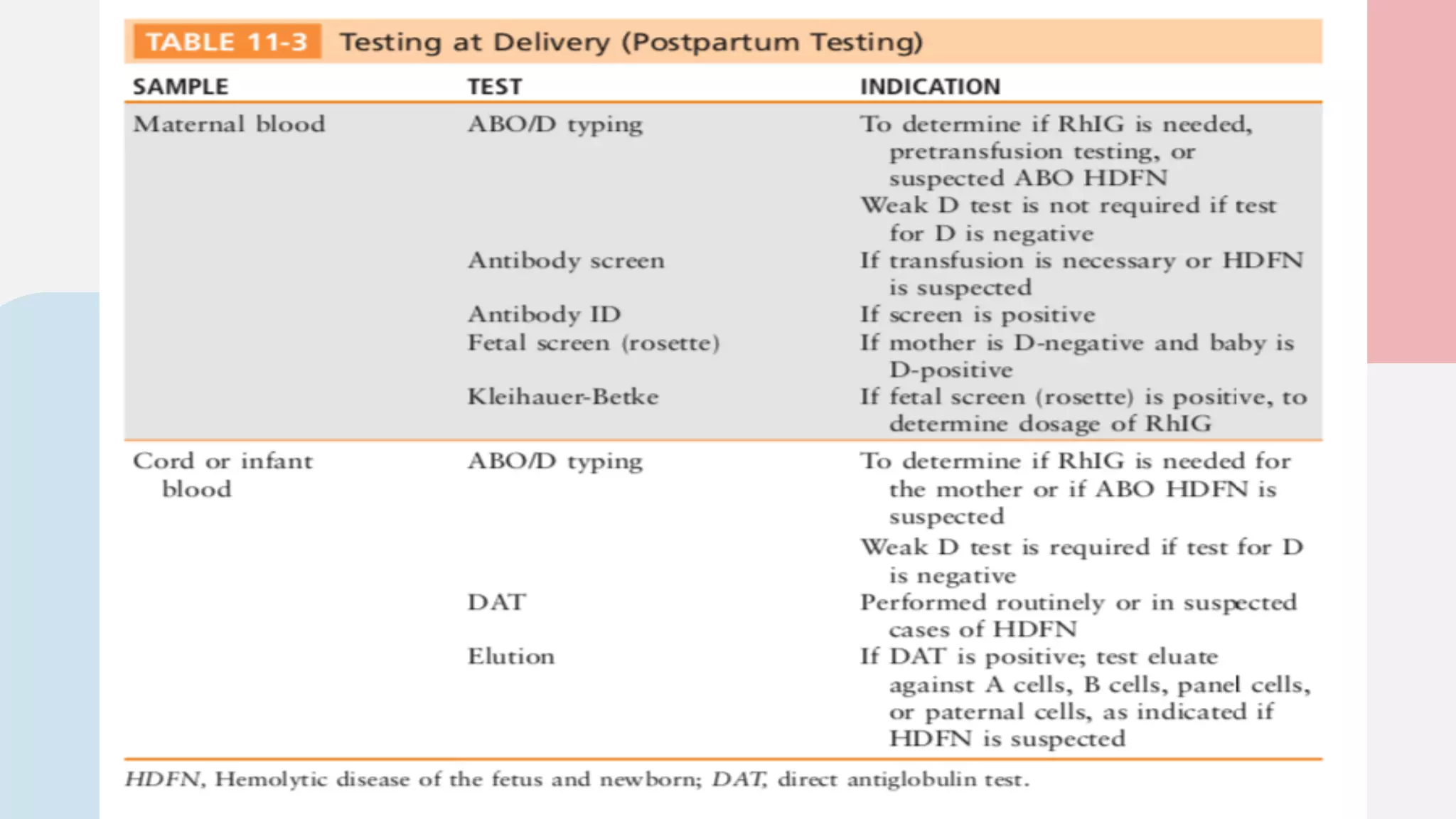 Hemolytic Disease of the Fetus and Newborn (HDFN) | PDF