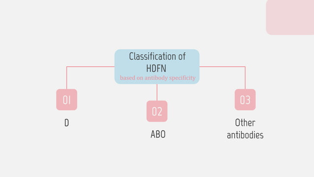 Hemolytic Disease of the Fetus and Newborn (HDFN) | PDF | Pregnancy ...
