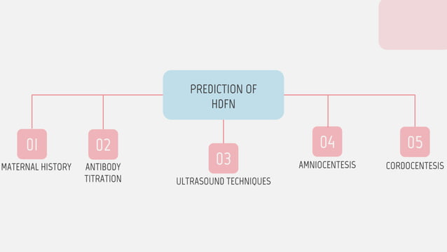 Hemolytic Disease of the Fetus and Newborn (HDFN) | PDF | Pregnancy ...