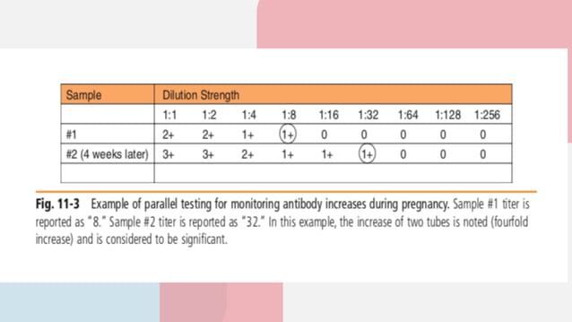 Hemolytic Disease of the Fetus and Newborn (HDFN) | PDF | Pregnancy ...
