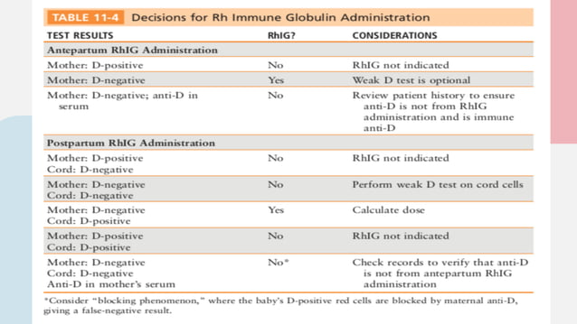 Hemolytic Disease of the Fetus and Newborn (HDFN) | PDF | Pregnancy ...