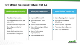 HDF Powered by Apache NiFi Introduction | PPT