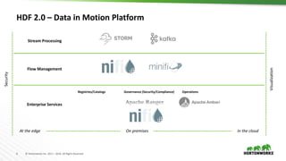 HDF Powered by Apache NiFi Introduction | PPT