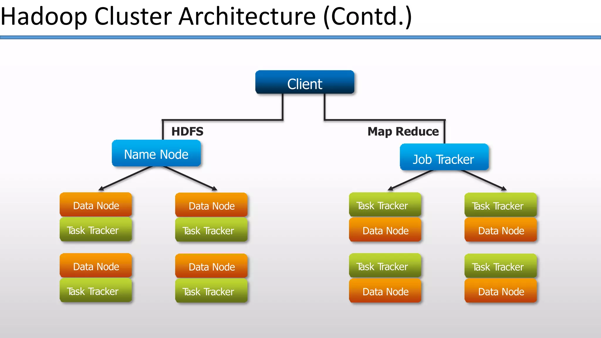 Hadoop File system (HDFS) | PPTX