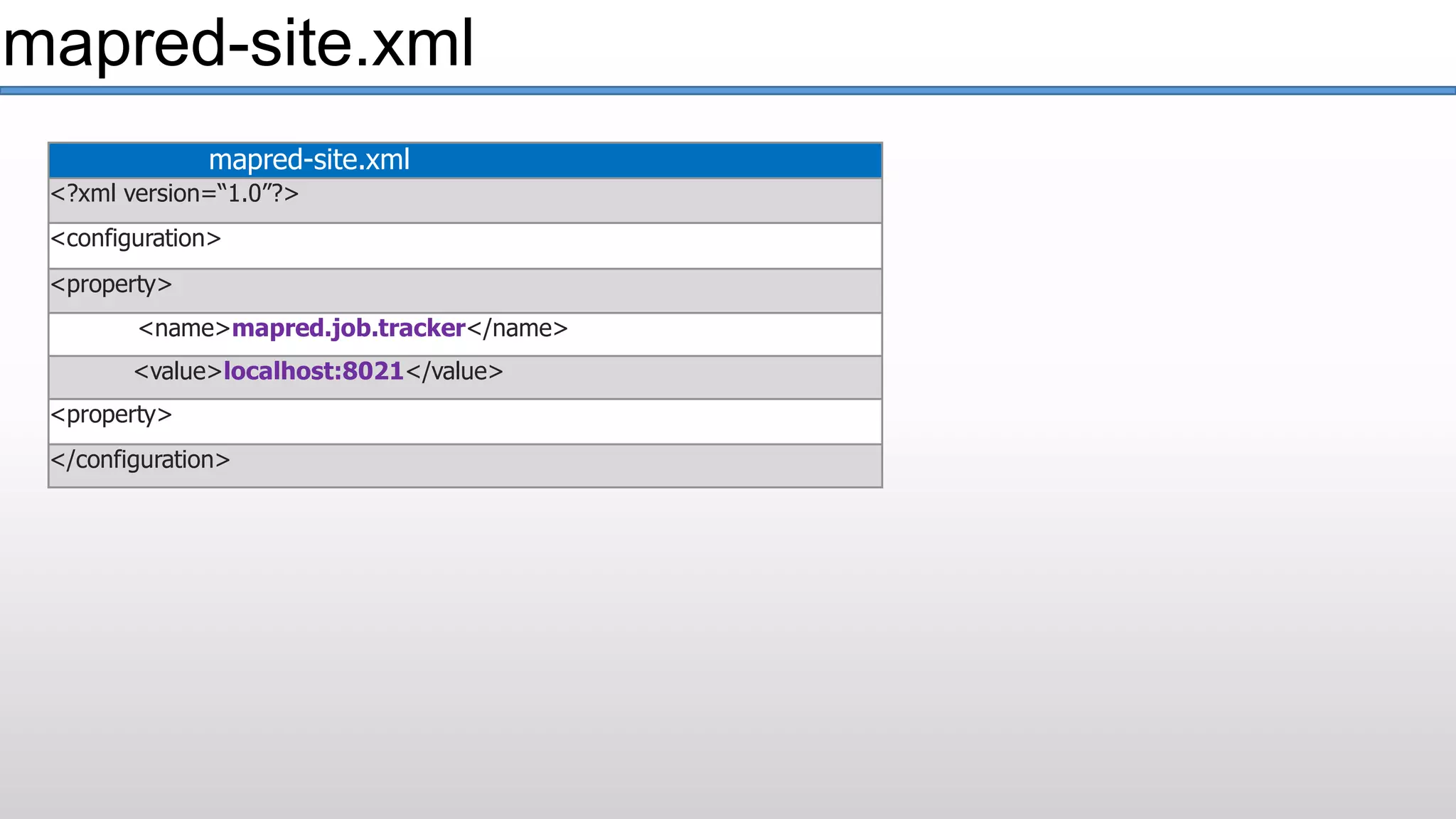 Hadoop File system (HDFS) | PPTX