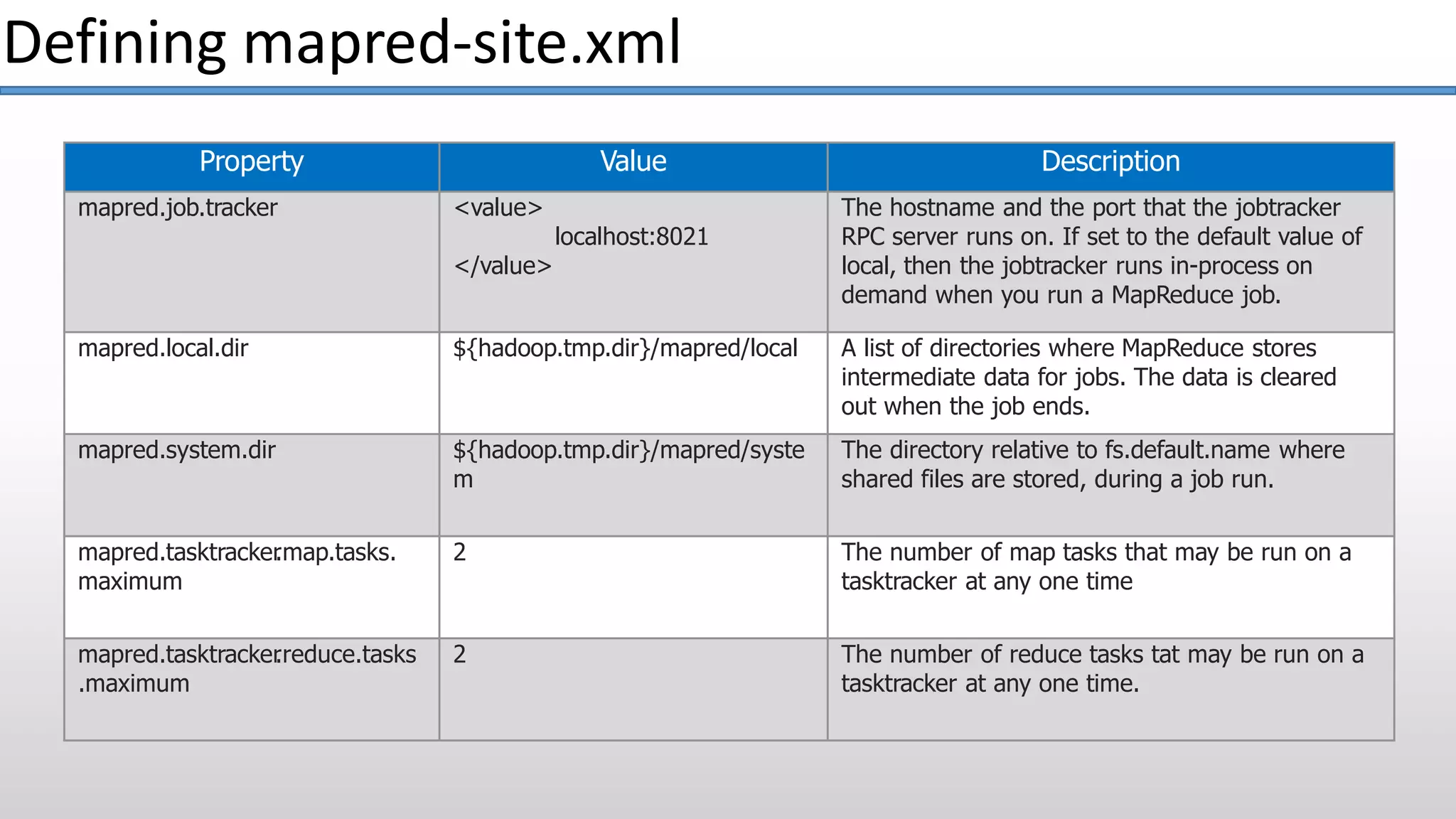 Hadoop File system (HDFS) | PPTX