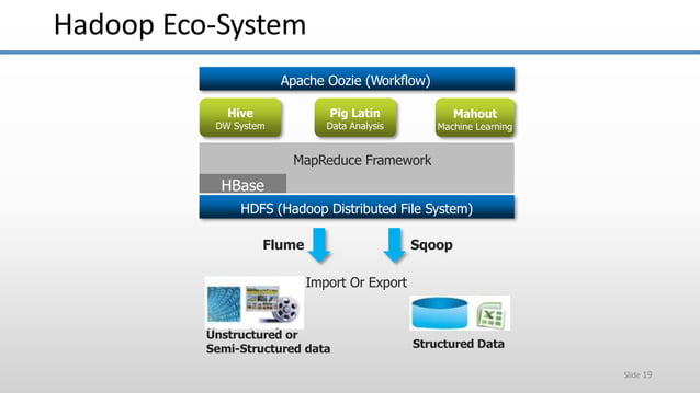 Hadoop File system (HDFS) | PPTX